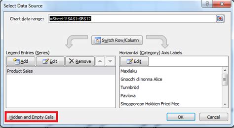 How To Replace Empty Cells With Zero Values In A Chart Excel Tips