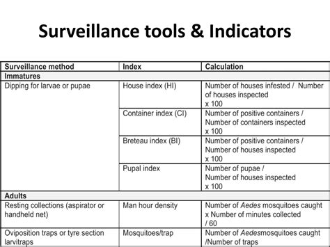 Dengue Prevention And Control Pdf Infectious Diseases Diseases And Conditions