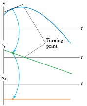 Erin Physics Flashcards Flashcards Quizlet