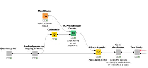 predict cancer type with keras integration knime