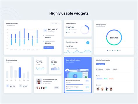 Modernize Nuxtjs Admin Dashboard Template