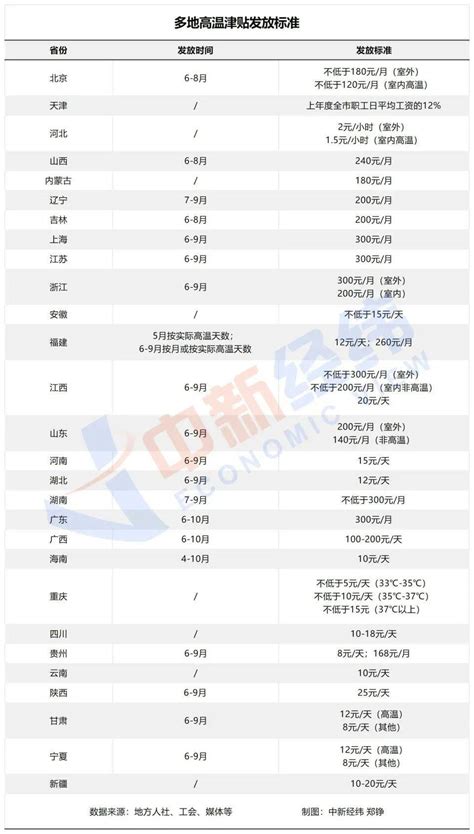 好消息！6月你的工资或将多一笔钱高温津贴劳动者