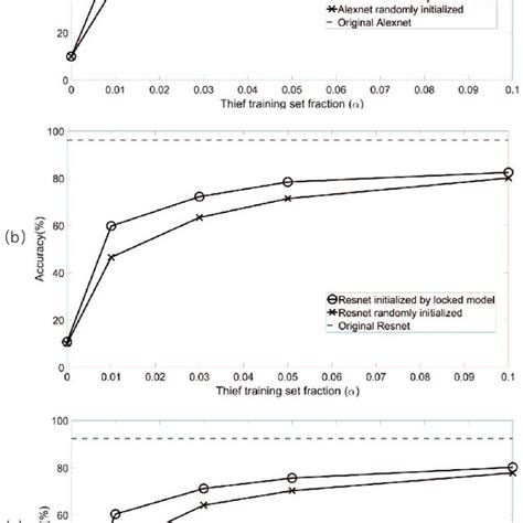 Proposed Rom Based Cim Macro Structure Shown With A 128x256 Array And Download Scientific