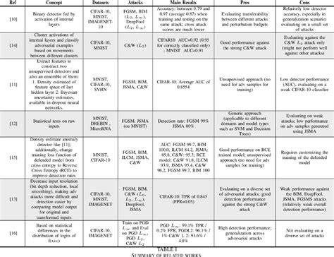 Table 1 From Data Information Evidence And Knowledge Semantic Scholar Artofit