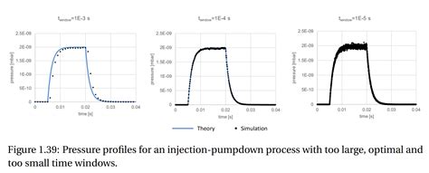 Expected Error In Viscous Flow Region General Discussion Molflow