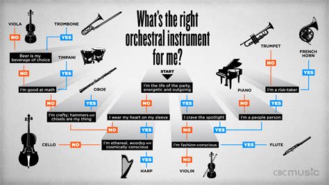 Classical Musical Instruments