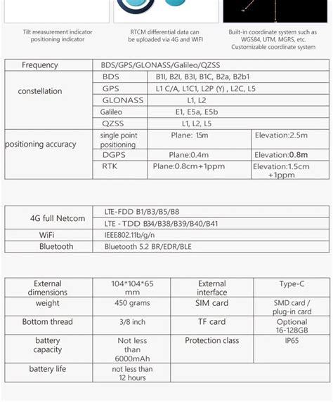 Cheap Gps Rtk Plus Gnss Rtk Base And Rove Maskura Gnss Gps Rtk Gnss