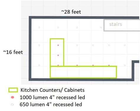 Will It Look Terrible With Different Lumen Led Over Kitchen Counters
