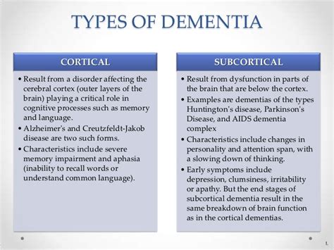 Gte General Dementia Knowledge