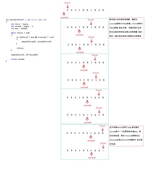 快速排序详解 Csdn博客