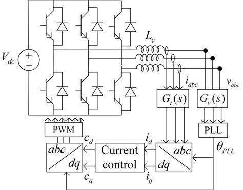 3 Current Controlled Vsc With Constant Dc Voltage Current Controller Download Scientific