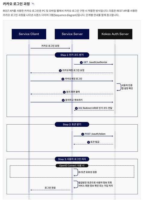 Laravel 카카오kakao 로그인 Api 사용하는 방법1 구현 편