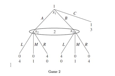 Solved Refer To Game In The Figure From Game Theory An Chegg