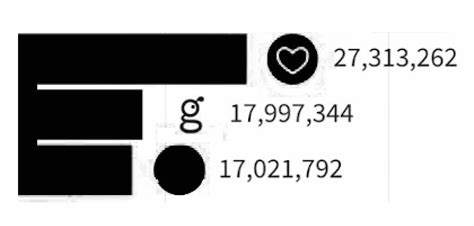 Adobe Photoshop How To Remove Everything Except Numbers And Texts From Chart Images Graphic