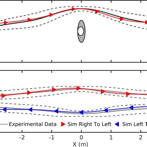 Avoidance Maneuvers Between In A Corridor Top Avoidance Of A