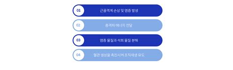 체외충격파치료 1 페이지 범성정형외과