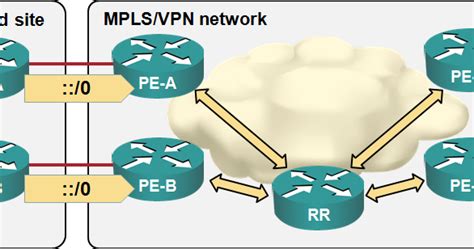 BGP Route Replication In MPLS VPN PE Routers IpSpace Net Blog