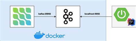 Kafka Ui Docker Telegraph