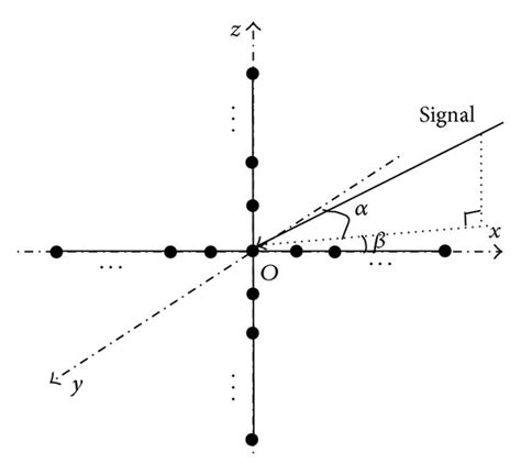 The Cross Array Configuration Download Scientific Diagram