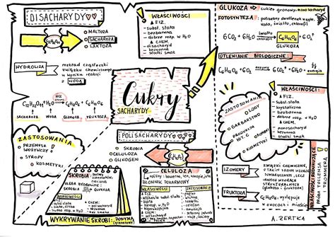 Pin by Anna Żertka on chemia notatki dla uczniów Science notes