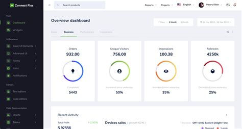 10 Top Pro Laravel Templates For 2022 Creative Tim