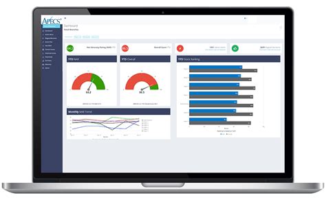 Apecs Customer Satisfaction Measurement The Msr Group