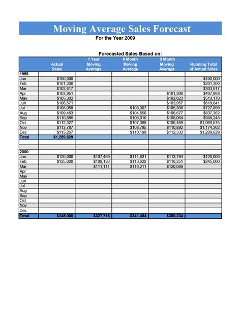 Monthly Sales Projection Template Forecasts Template Ms Excel