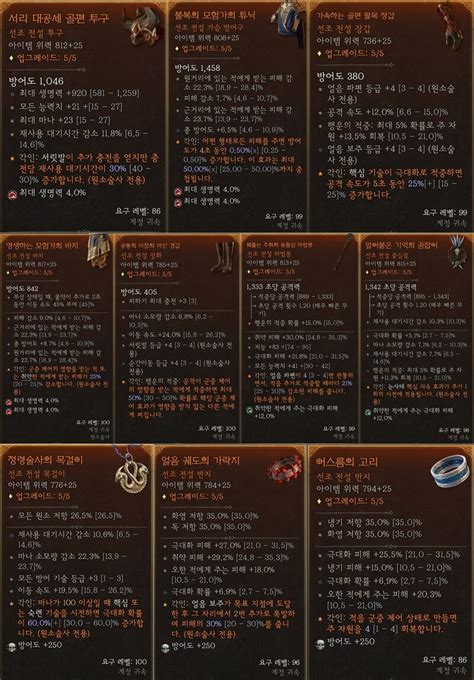 디아블로4 인벤 얼음보주파편 원소술사 세팅영상 디아블로4 인벤 원소술사 게시판