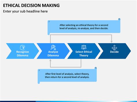 Ethical Decision Making PowerPoint And Google Slides Template PPT Slides