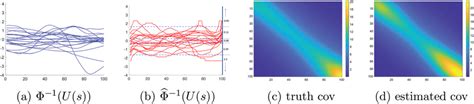 High Dimensional Spatial Quantile Function On Scalar Regression Pmc