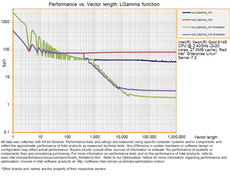 LGamma