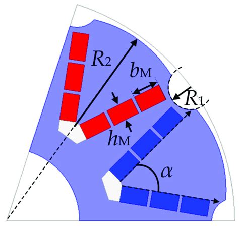 the definition of each parameter in the rotor download scientific