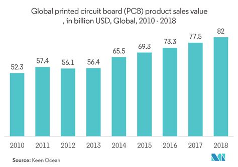 Pcb Table 2016 Michael Anderson