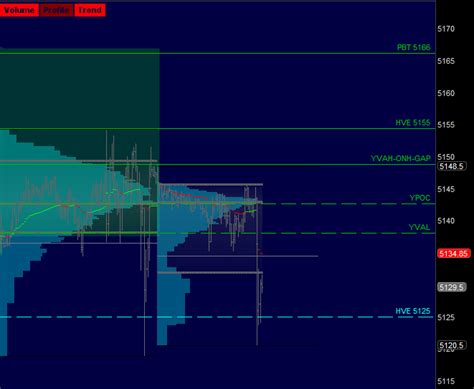 Futures Trading Fomc Begins