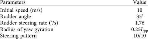 Parameters For The Ship Maneuvers Download Scientific Diagram