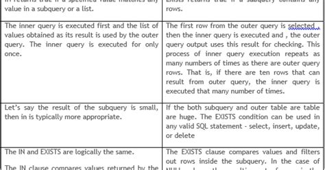 Oracle Ebs And Fusion Cloud Blog In Vs Exists Operatorsgive Me One Scenario