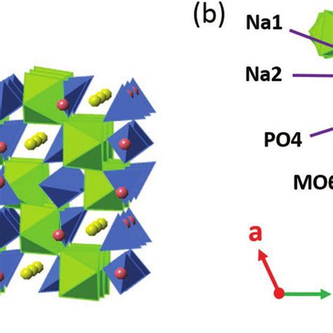 Schematic Representation Of A Refined Na 3 V 2 PO 4 2 F 3 Structure