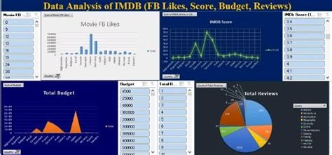 dataanalysis datavisualisation pivottables arijit sengupta