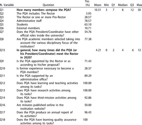 Composition And Activities Of Italian Pqas Download Scientific Diagram