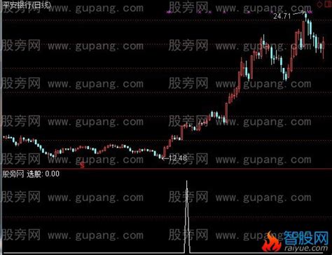 通达信尾盘选股指标公式通达信爱约股