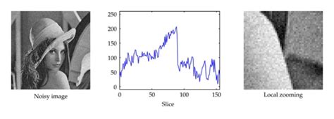 The Original And The Noisy Image In Example 4 8 Download Scientific Diagram