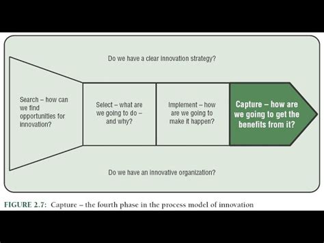 Capturing Value And Creating Value How Important It Is To A Business