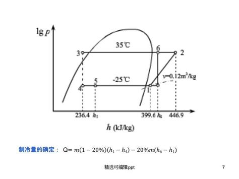 空气调节制冷技术第一章课后题答案 哔哩哔哩