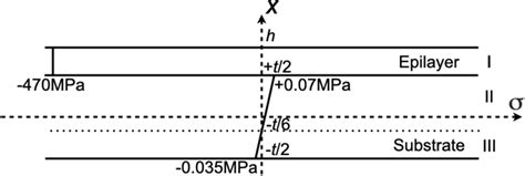 Figure 10 From Introduction Of Misfit Dislocations Into Strained Layer Gaasinxga1xasgaas