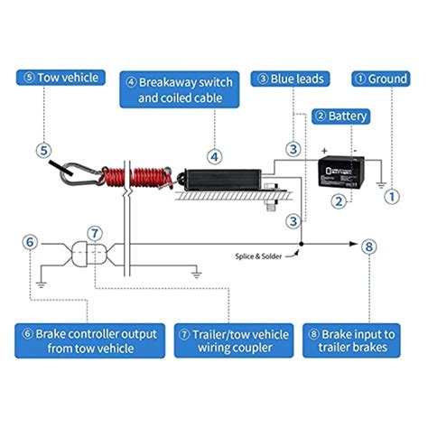 Trailer Breakaway Switch Wiring Diagram Wiring Today