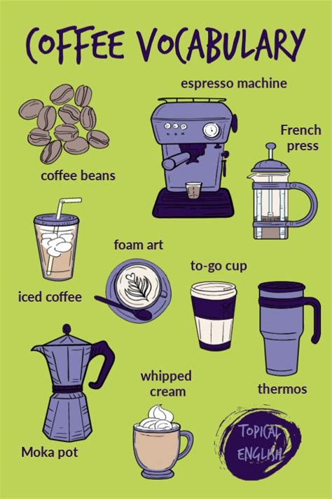 Coffee Vocabulary in English | English vocabulary, English vocabulary ...