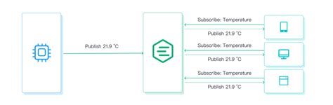 2023 年 Mqtt Broker 技术选型时需要考虑的 7 个因素 墨天轮
