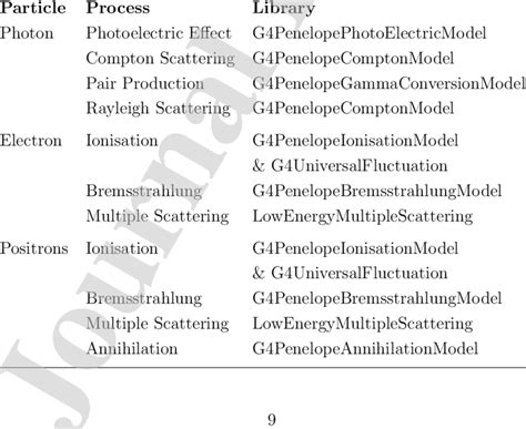 particles and physical interactions implemented in the geant4 mc download scientific diagram