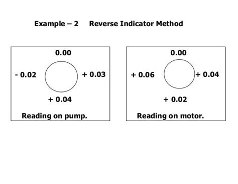 Coupling Alignment Coupling Alignment