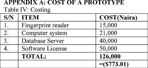 Figure 1 From Biometric Based Attendance System With Remote Real Time Monitoring For Tertiary